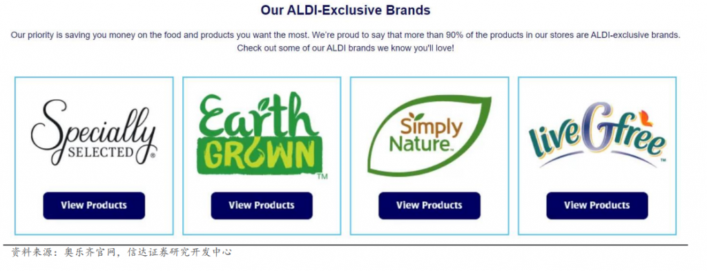 Aldi and the Private-Label Boom: Time to Build Your Brand | Biokleen Wipes